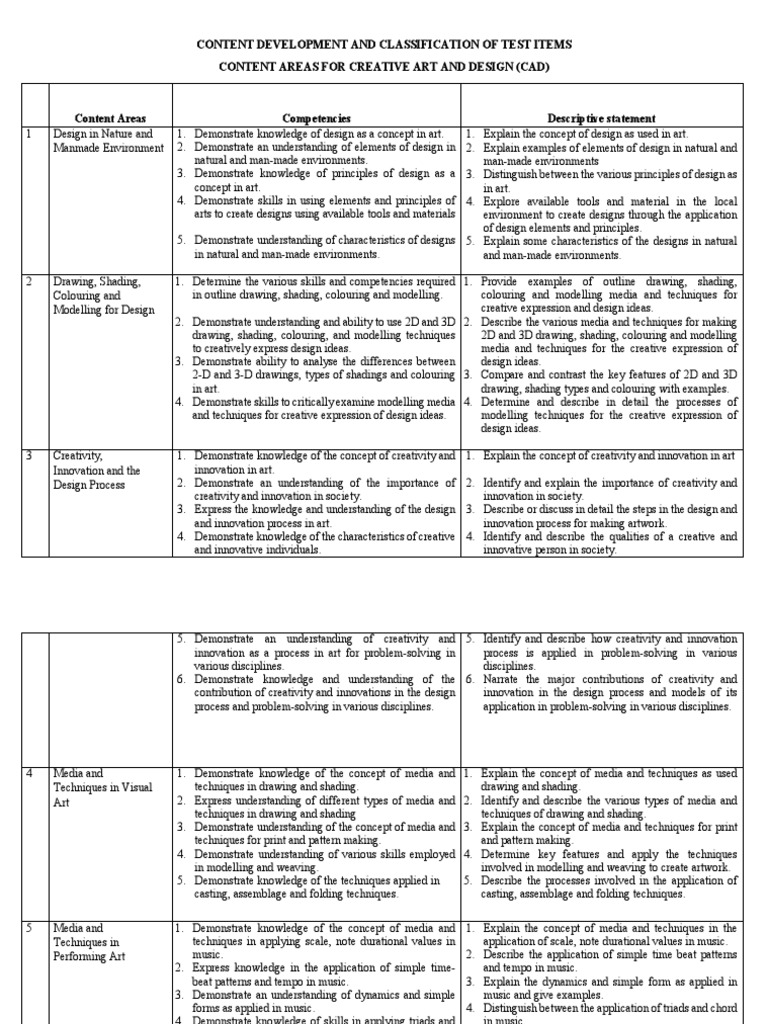 Creative Arts | PDF | Foreign Language Studies