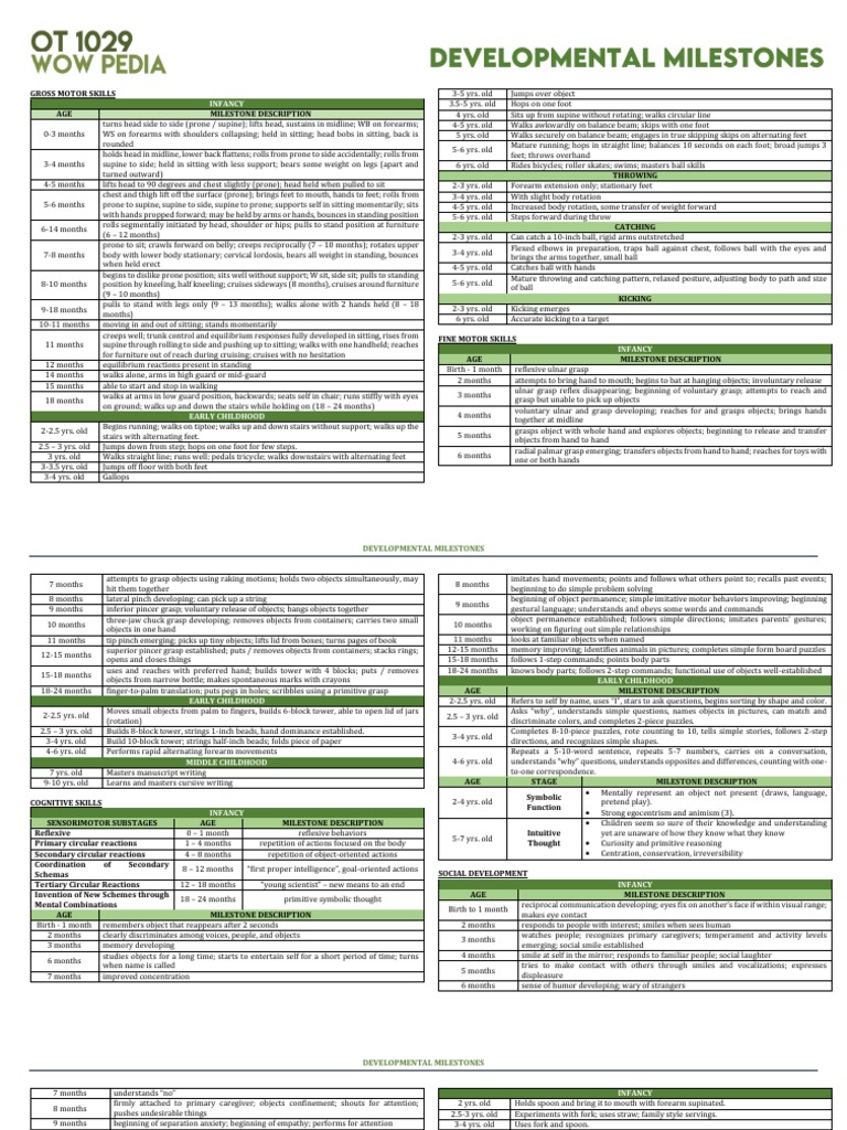 Developmental Milestones Guide | PDF