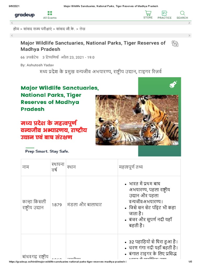 Major Wildlife Sanctuaries, National Parks, Tiger Reserves of Madhya ...