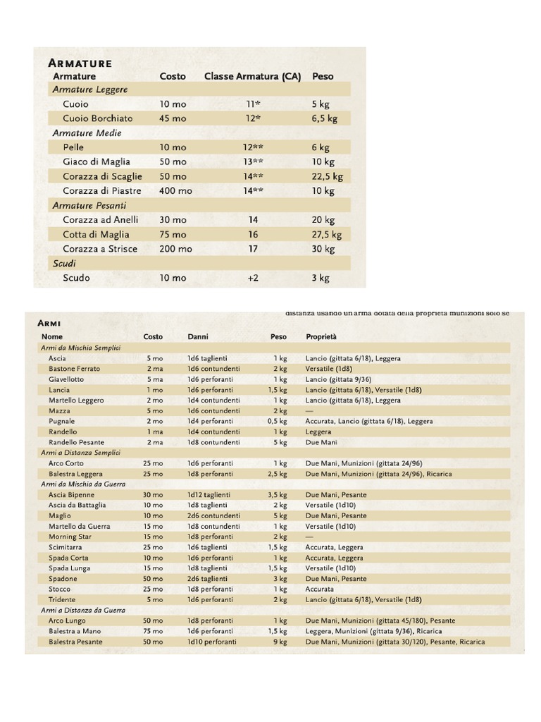 Armi e Armature | PDF