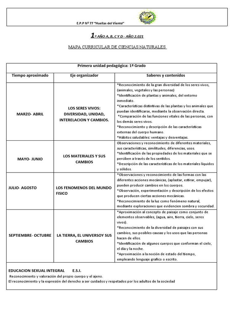 Mapa Curricular Ciencias Naturales 1º Grado | PDF | Tierra | Hora