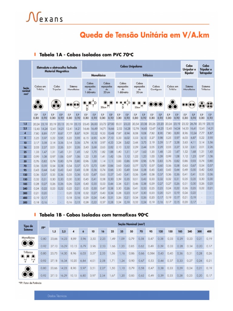 Tabelas de Capacidade de Corrente - Tabelas - de - Capacidade - de - Corrente - 1 | PDF