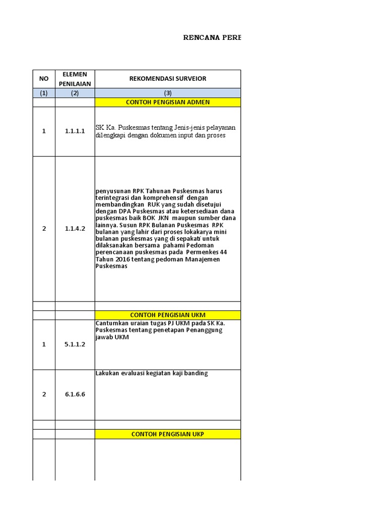 Contoh Form PPS Perbaikan | PDF