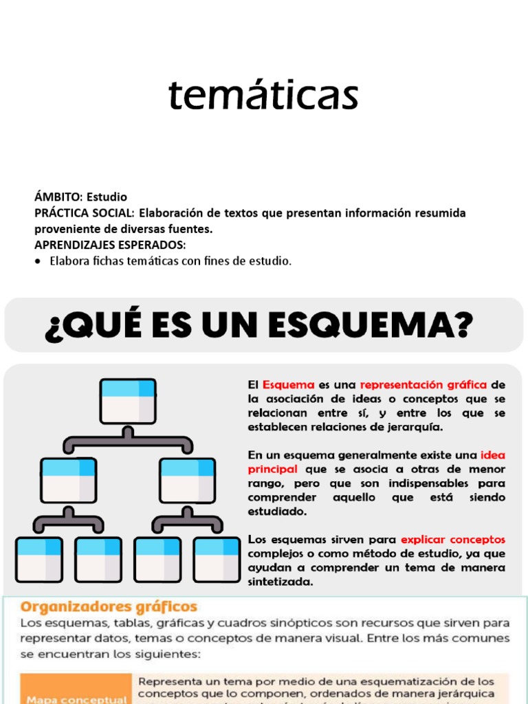 Las Fichas Temã¡ticas | PDF | Coma | Puntuación