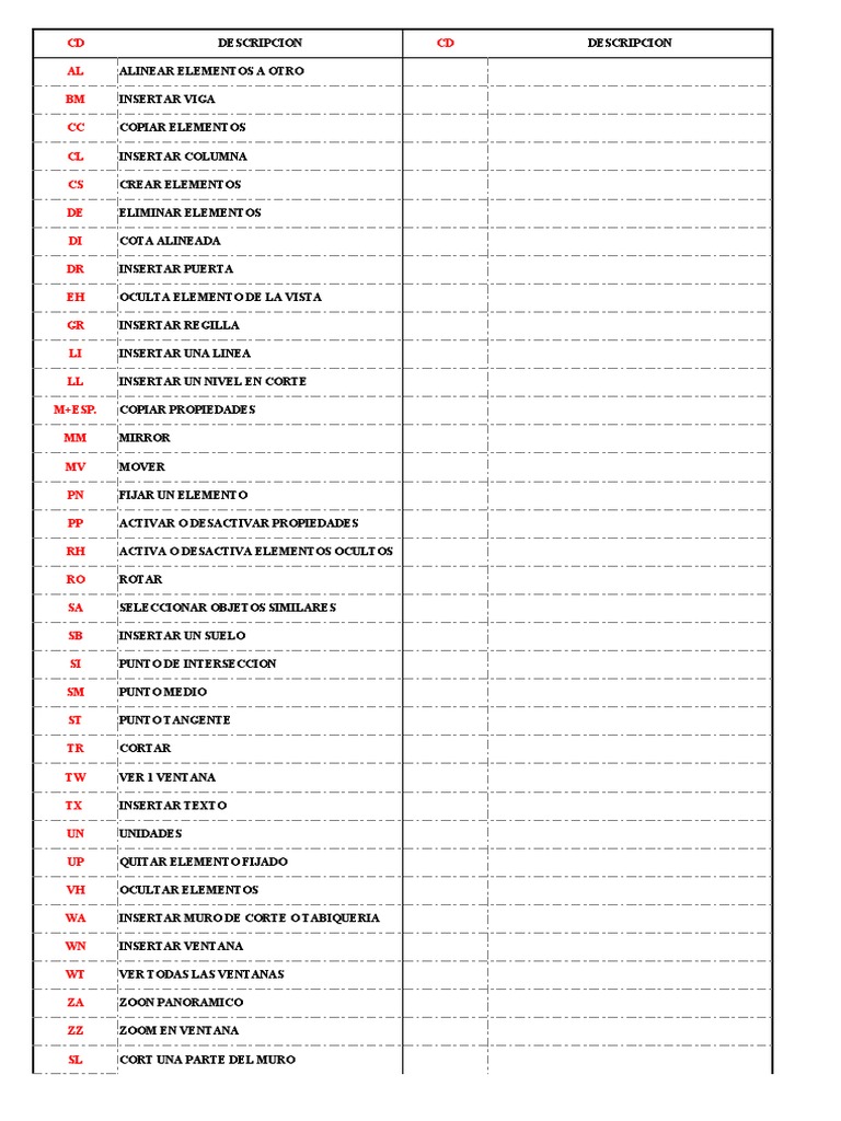 Comandos Revit | PDF