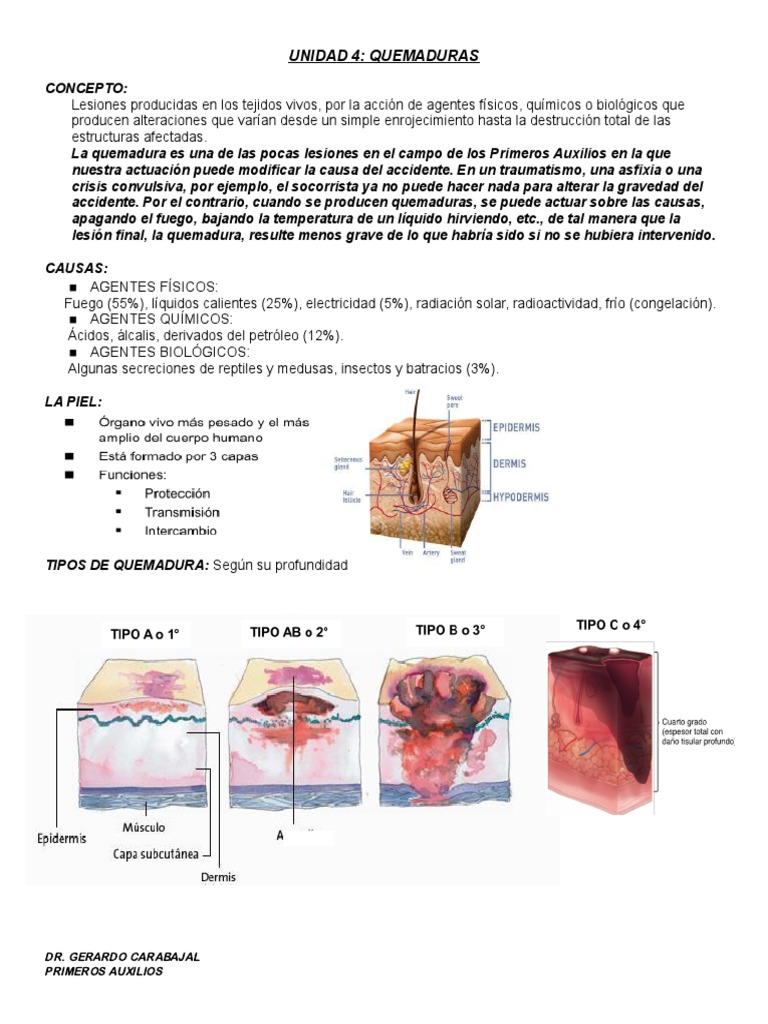 Quemaduras | PDF | Quemar | Primeros auxilios