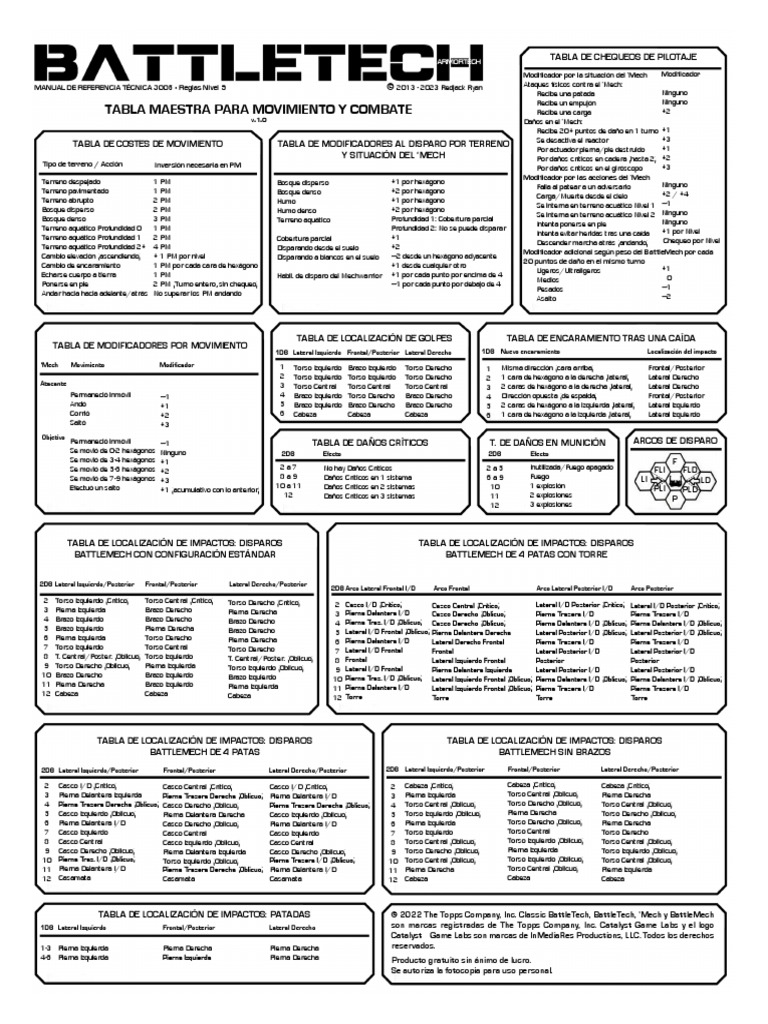 Battletech ARMORTECH - Tabla Maestra (v.1.0) | PDF