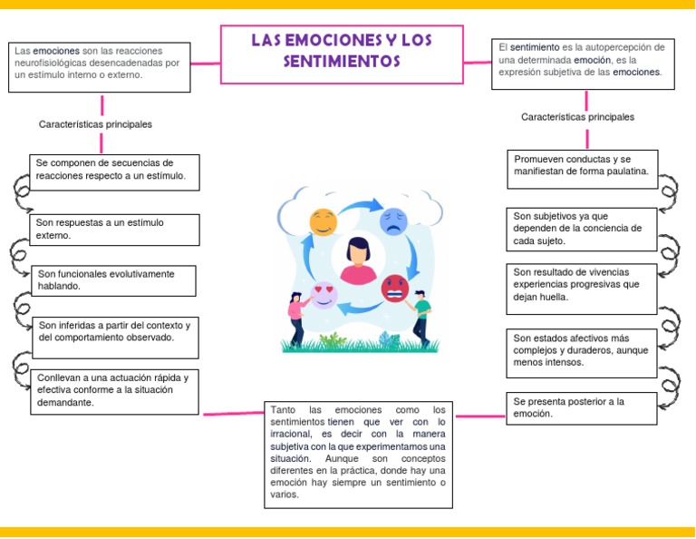Emociones y Sentimientos: Definición y Características | PDF | Las ...