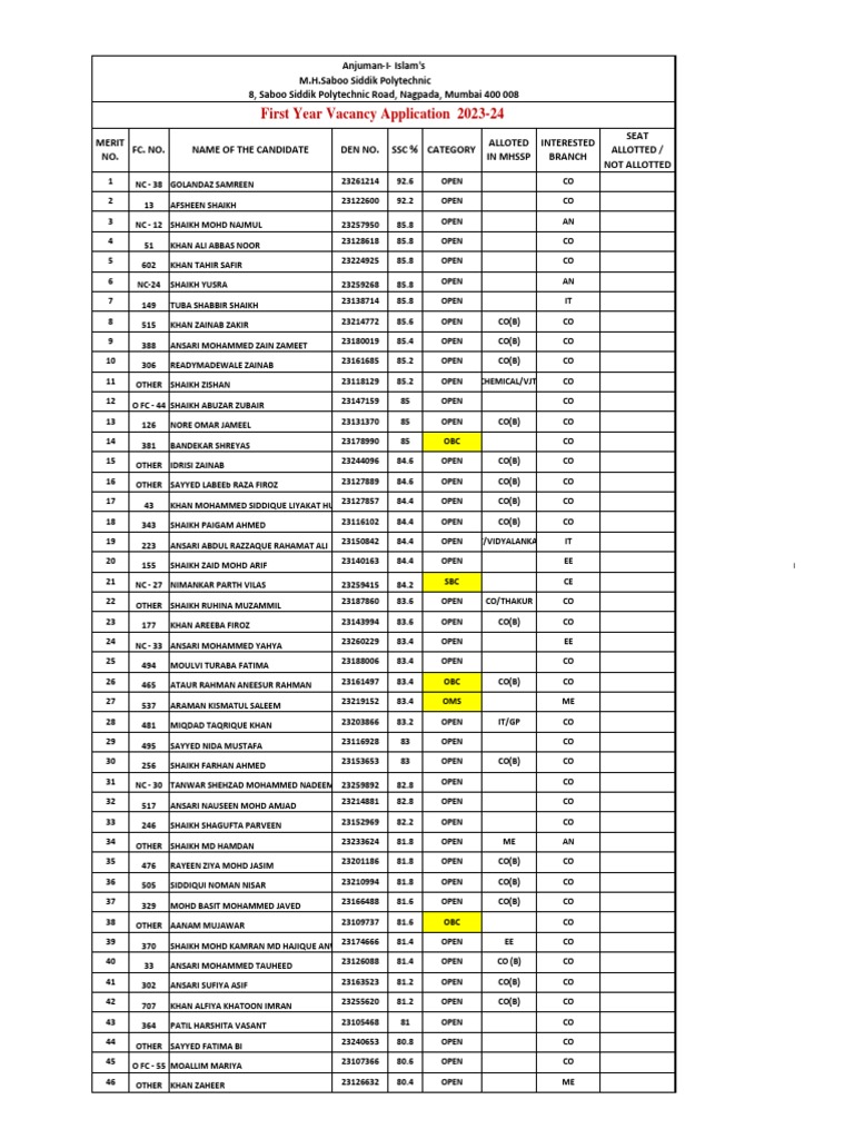 Final Merit List V1 | PDF