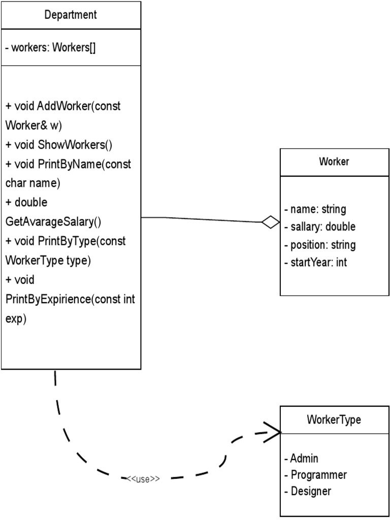 Class Diagram - Drawio | PDF