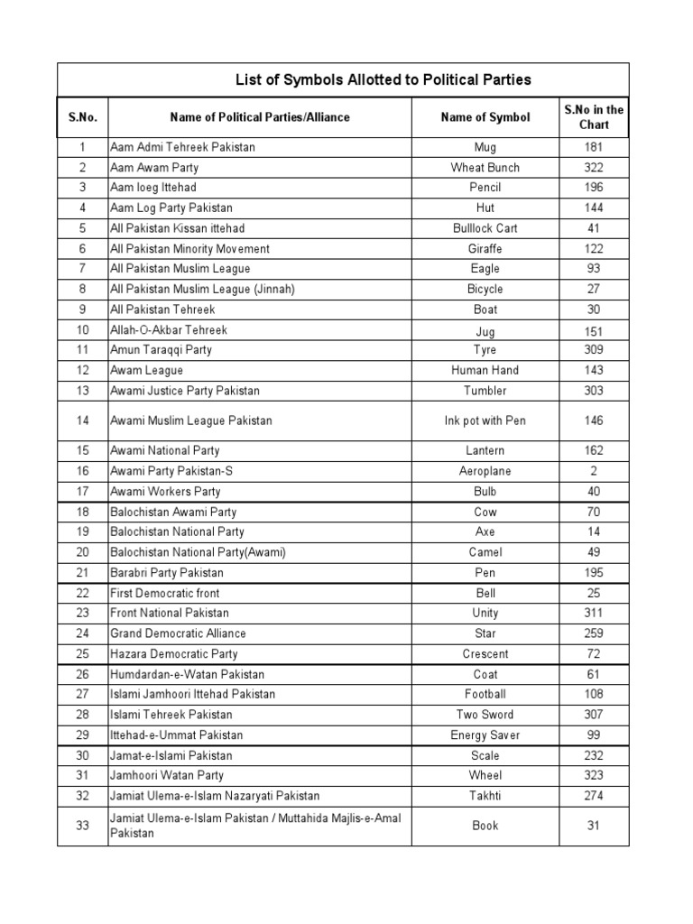 Allotted Election Symbols | PDF | Pakistan | Politics Of Pakistan