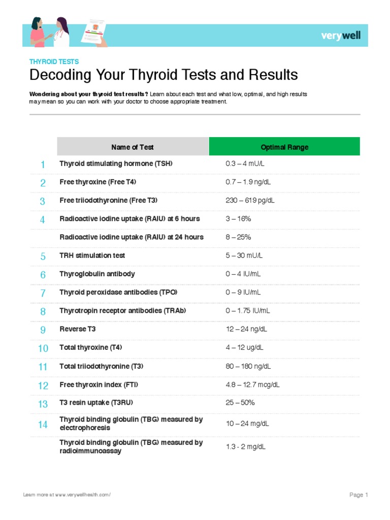 Thyroid Tests and Results | PDF | Thyroid Stimulating Hormone ...