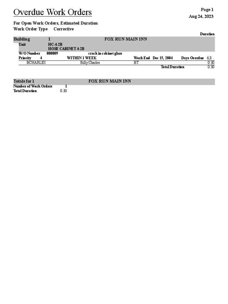 Overdue Work Orders | PDF | Consumer Goods | Domestic Implements