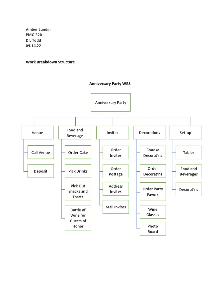 Work Breakdown Structure | PDF | Drink | Food And Drink