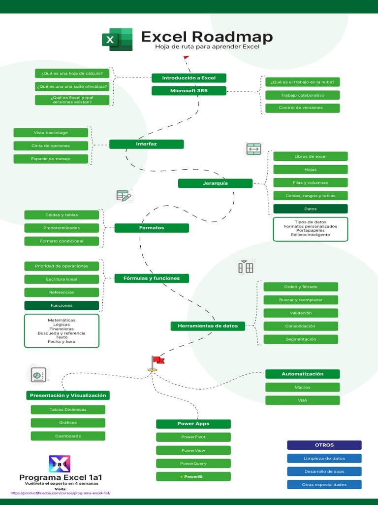 Excel Roadmap Hoja de Ruta de Aprendizaje Por Diego Cardenas | PDF