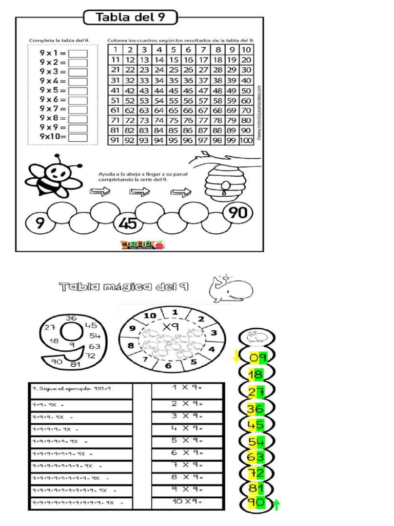 Tabla Del 9 | PDF