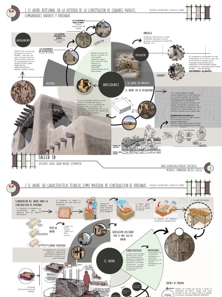 Historia y Uso del Adobe en Construcción | PDF