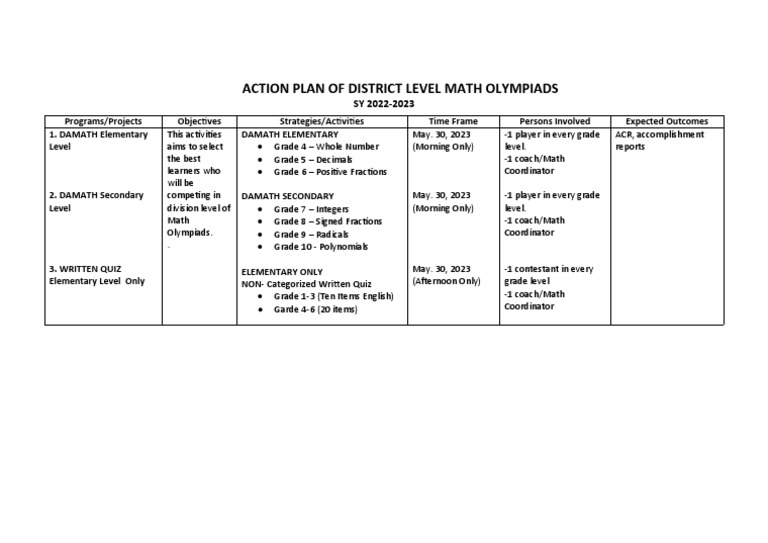 Action Plan in Math Olympiads | PDF