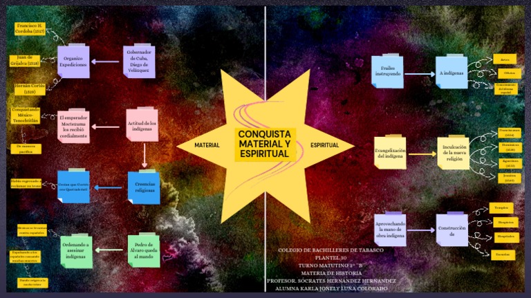 Conquista Material y Espiritual | PDF | Hernán Cortés | México