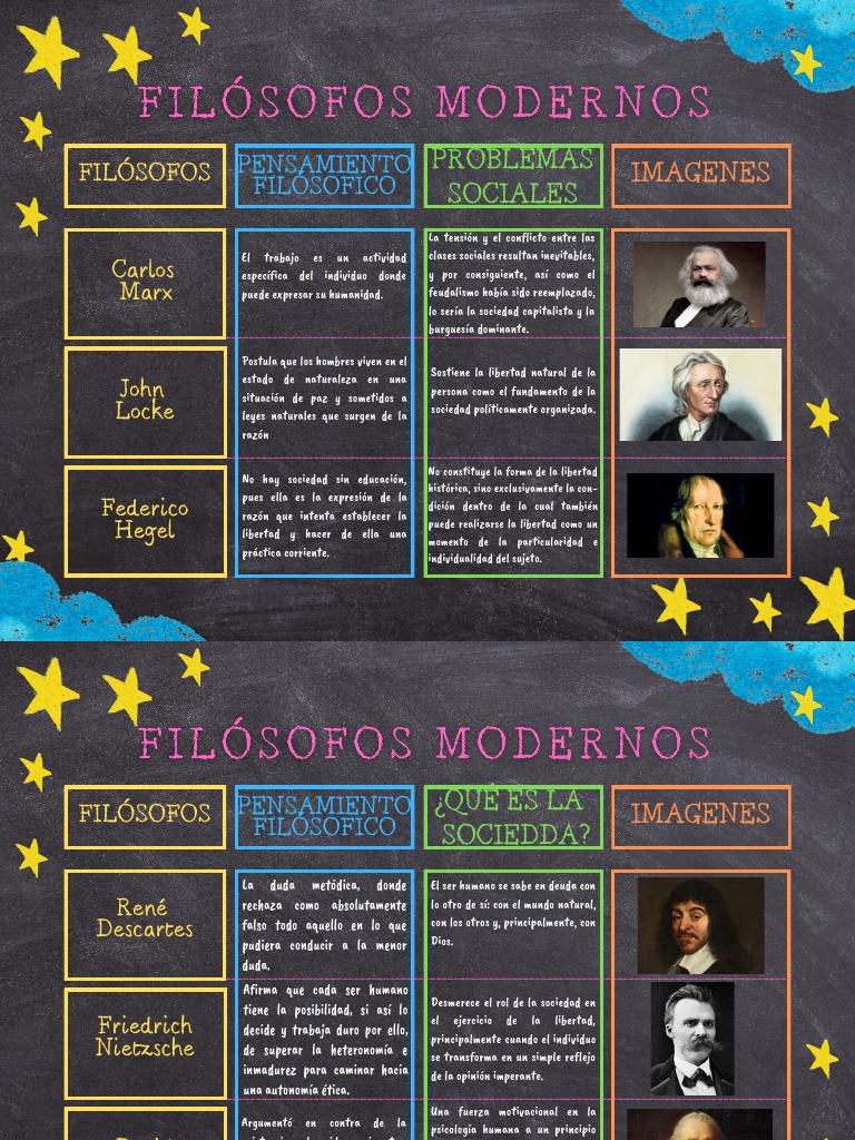 Cuadro Comparativo de Los Filósofos Modernos | PDF | Libertad | Sociedad