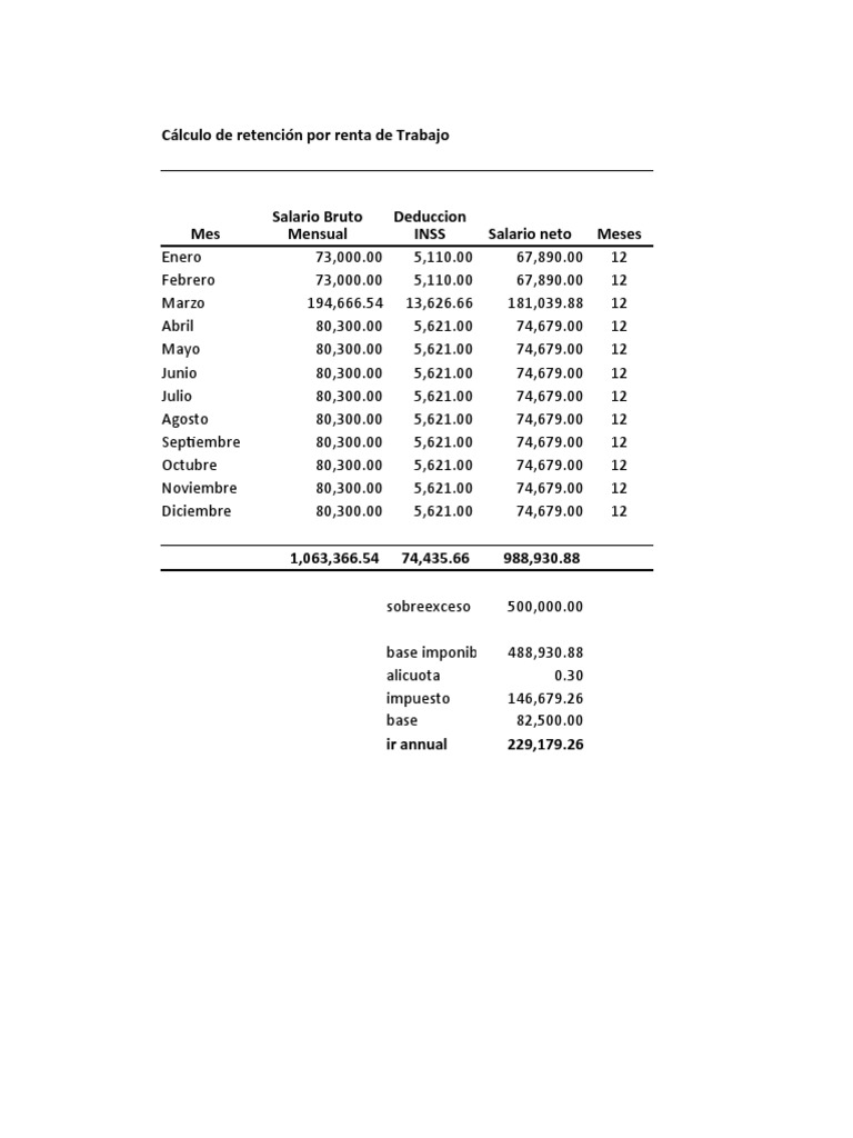 Tabla Progresiva IR Trabajo | PDF