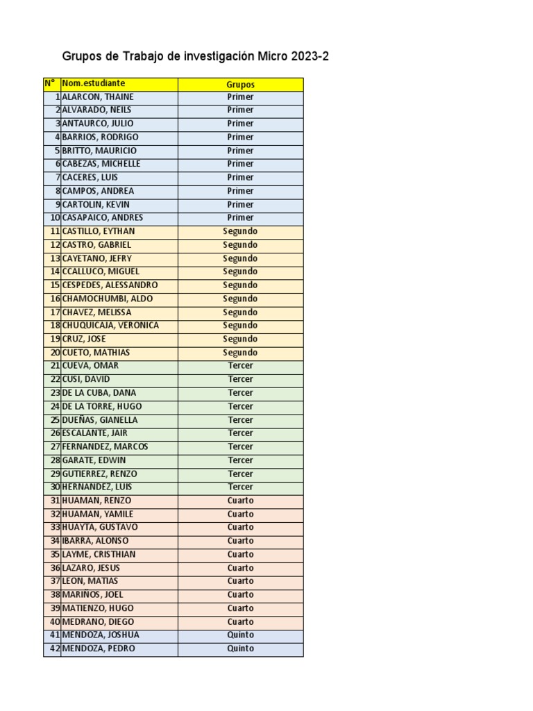 Grupos Micro-2023-2 | PDF | Cueva