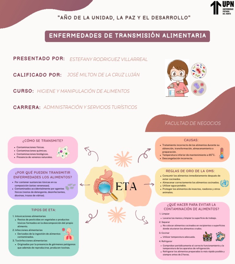 Enfermedades de Transmisión Alimentaria | PDF | Alimentos ...