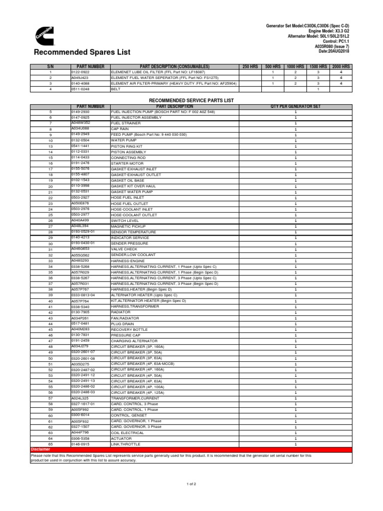 Recommended Spares List | PDF | Fuel Injection | Energy Conversion