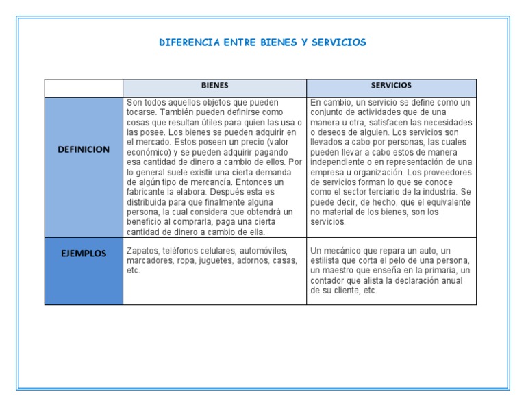 Diferencia Entre Bienes y Servicios | PDF