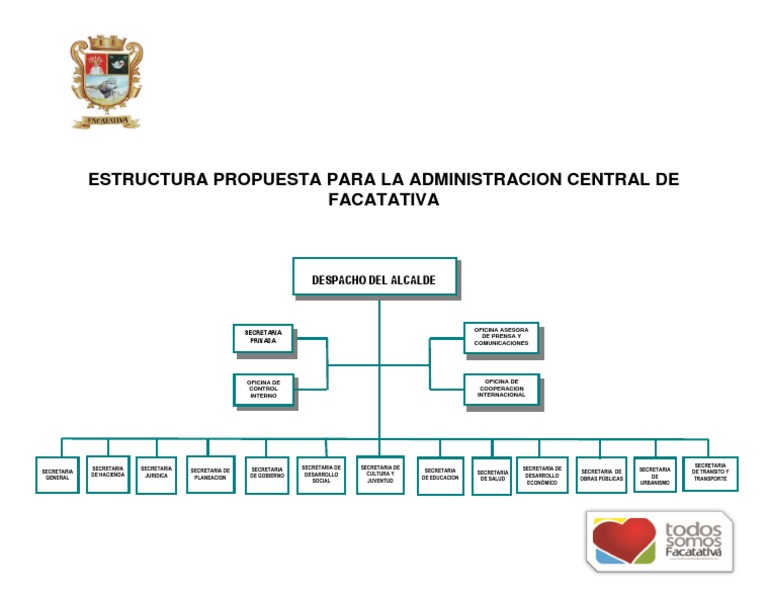 Estructura Propuesta para La Administracion Central de Facatativa | PDF