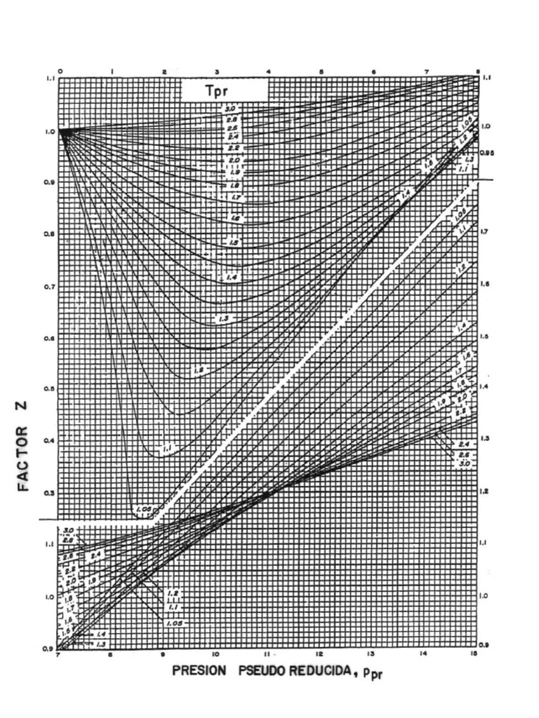 FactorZ Standing y Katz | PDF
