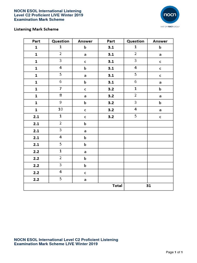 B2019 C2 KeysLRWS | PDF | Vocabulary | English As A Second Or Foreign ...