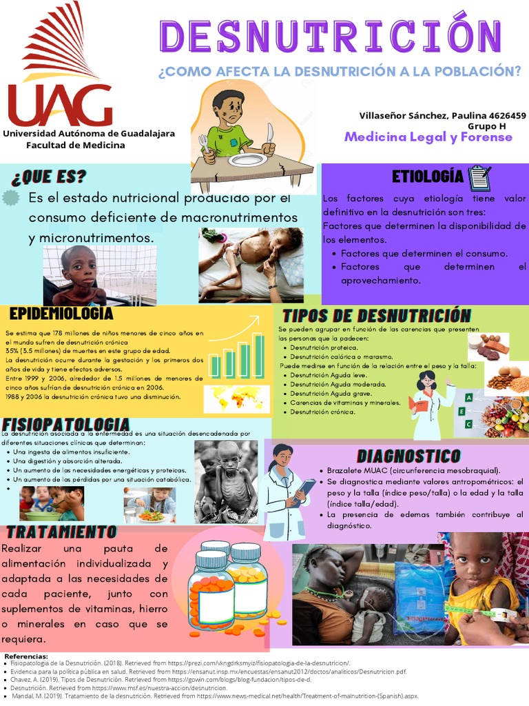 Cartel Desnutrición Pdf Vitamina Nutrición