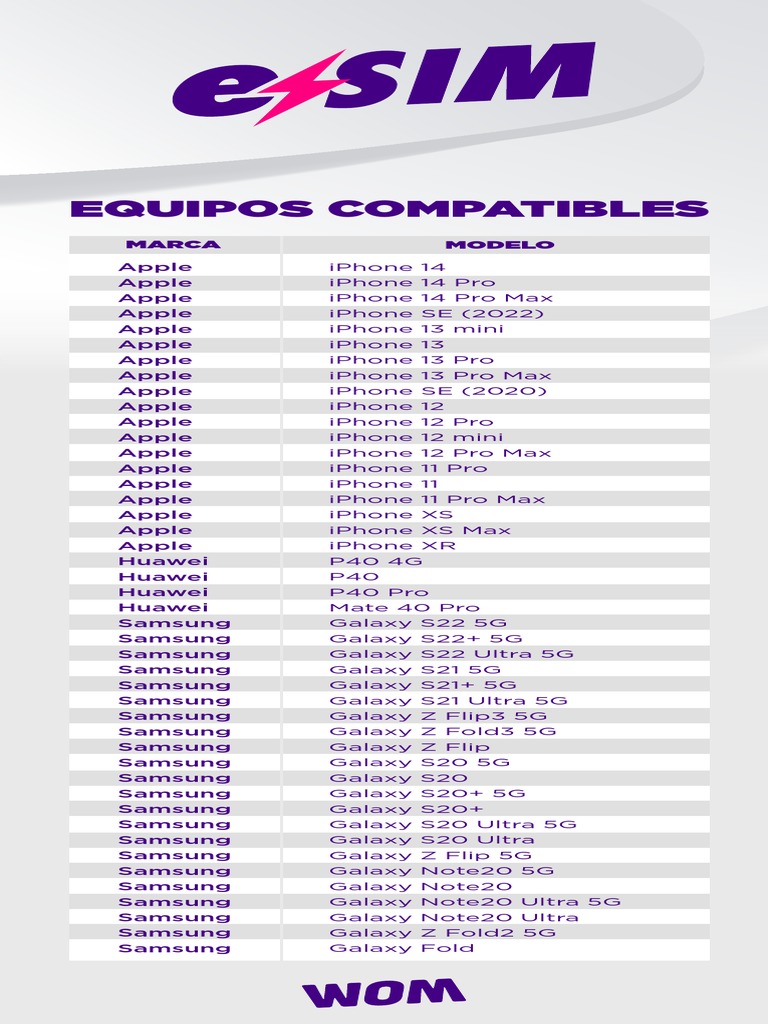Equipos Compatibles - eSIM WOM | PDF