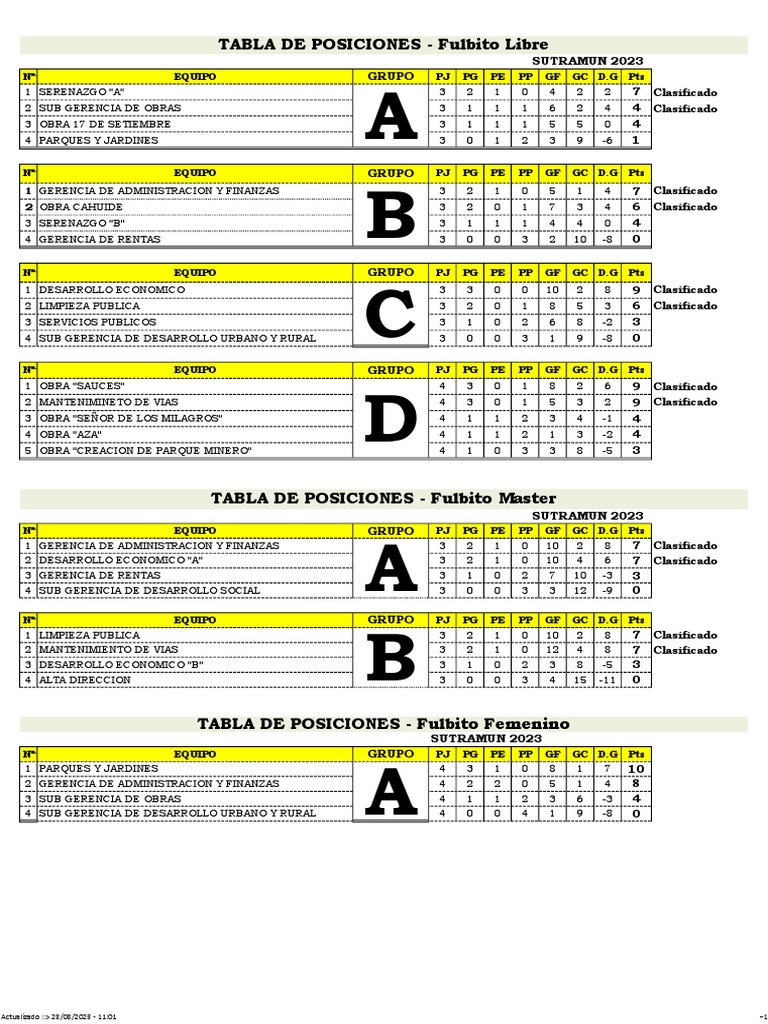 Tabla de Posiciones 2023 | PDF