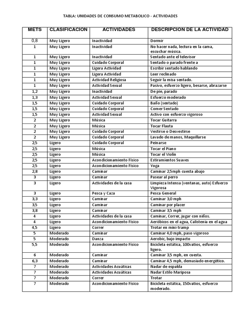 METS | PDF | Salud y bienestar | Estilo de vida