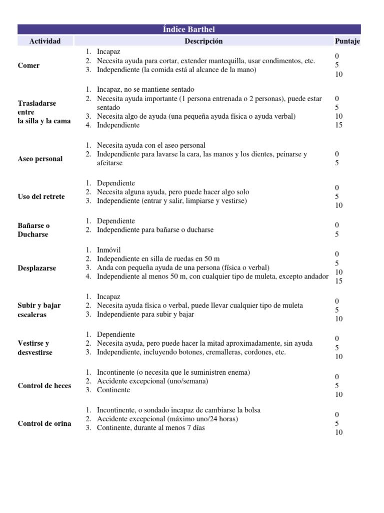 Indice de Barthel | PDF