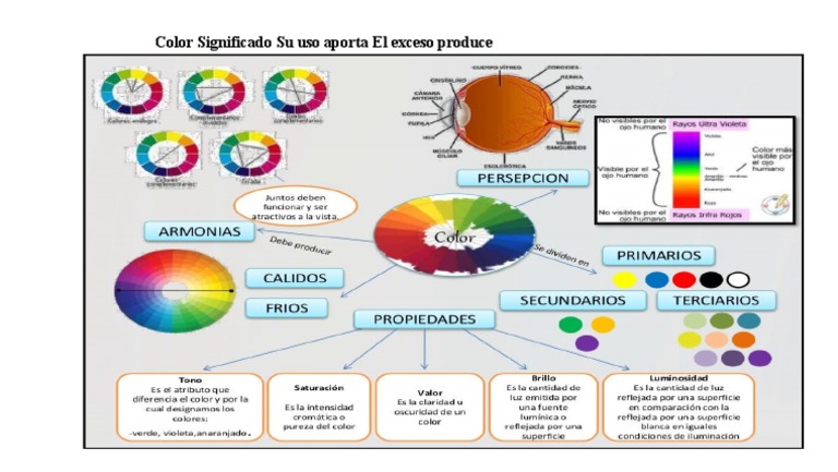 Colores Mapa | PDF