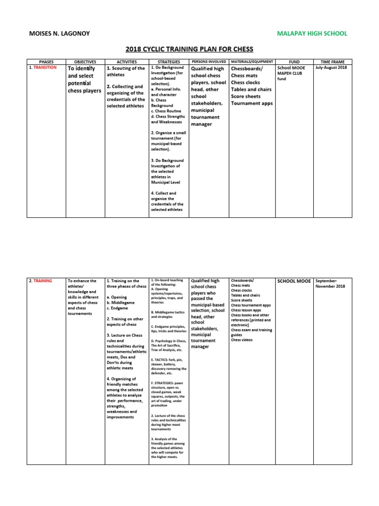 Chess Cyclic Training Plan - 022814 | PDF | Chess | Game Theory