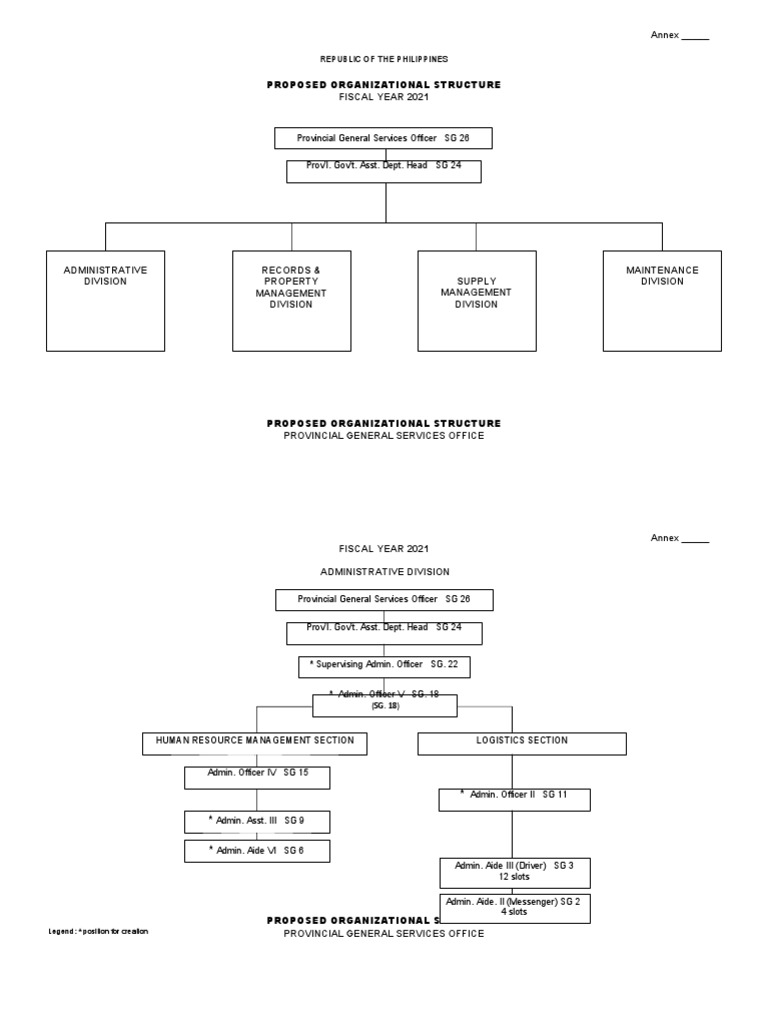 PROPOSED OS PGSO-for Legislation | PDF