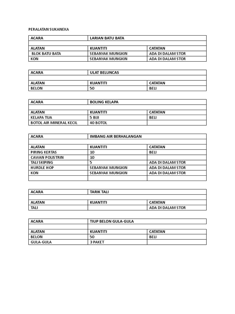 Senarai Peralatan | PDF