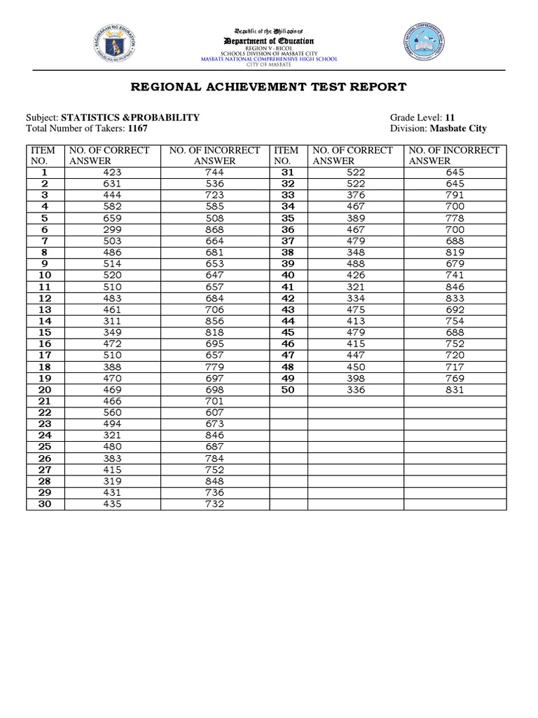 Statistics & Probability Rat Item Analysis Report | PDF