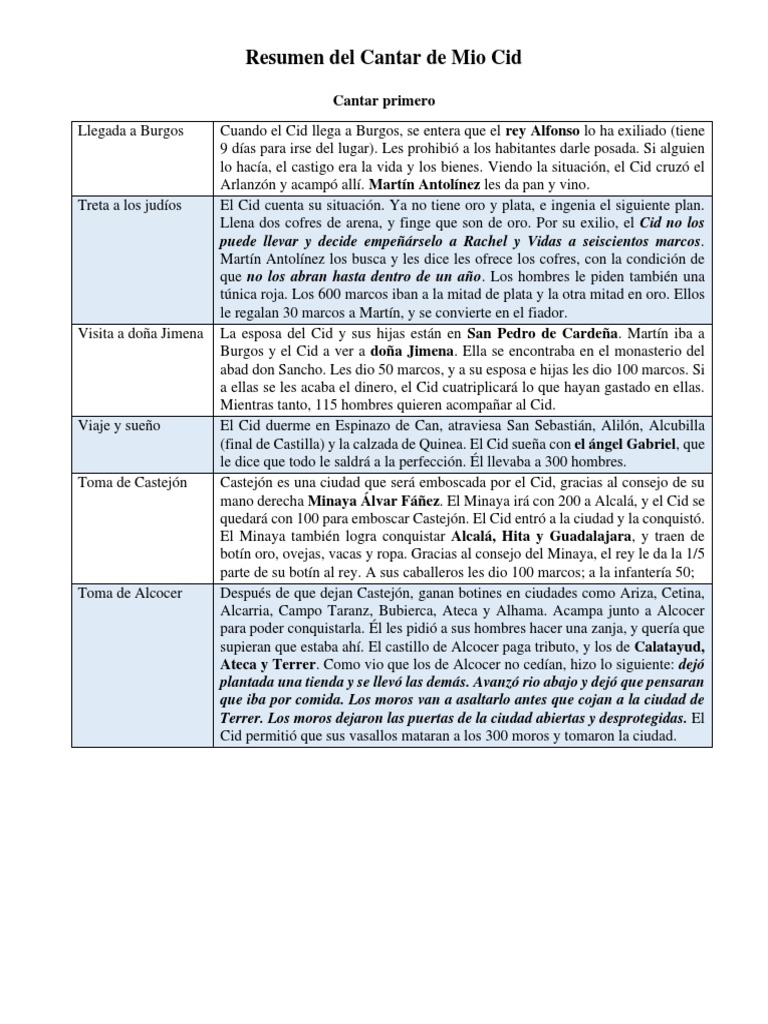 Resumen Del Cantar de Mio Cid | PDF