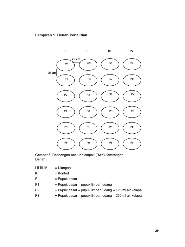 Denah Penelitian | PDF