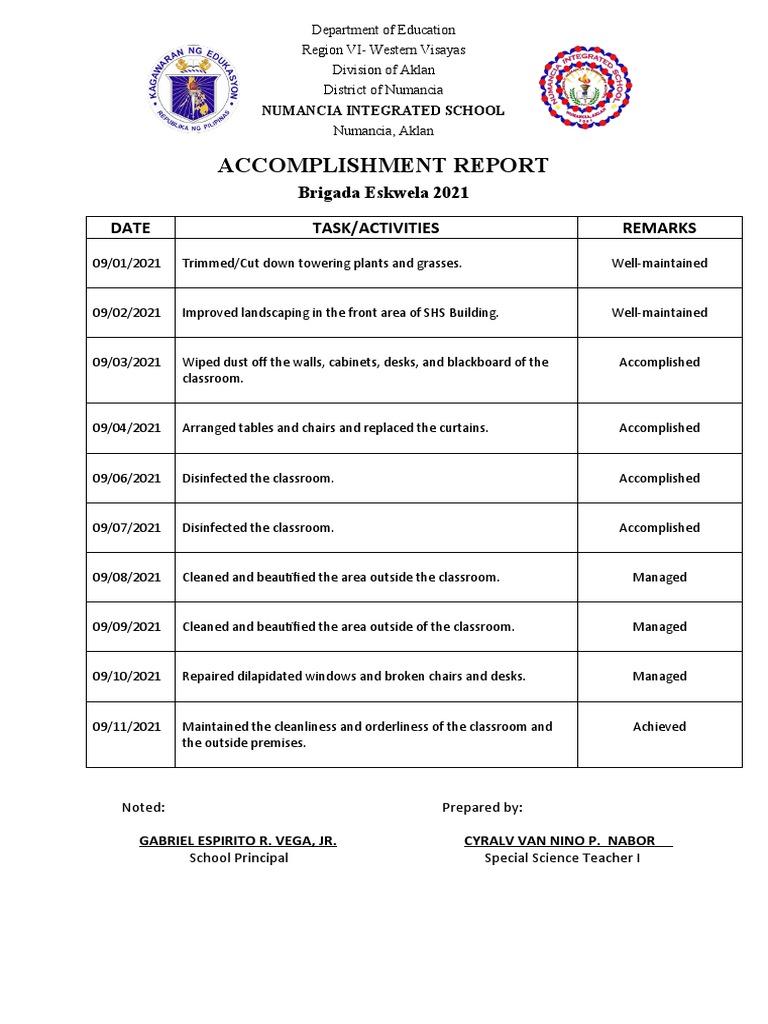 Brigada Accomplishment Report 2021 | PDF