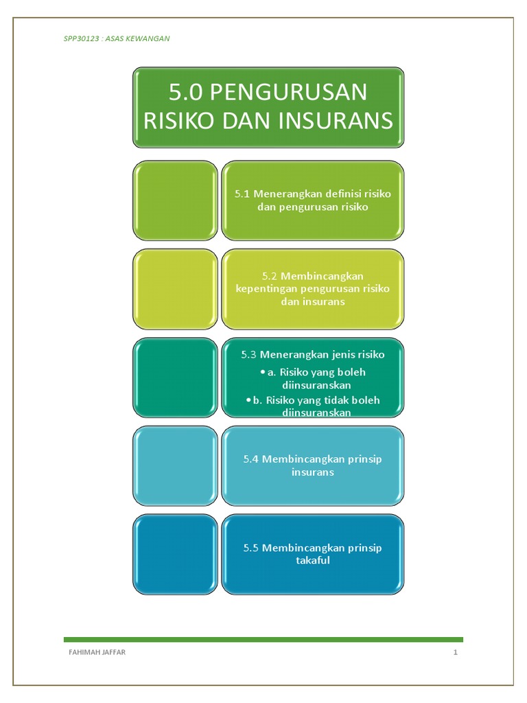 Topik 5 - Pengurusan Risiko Dan Insurans | PDF