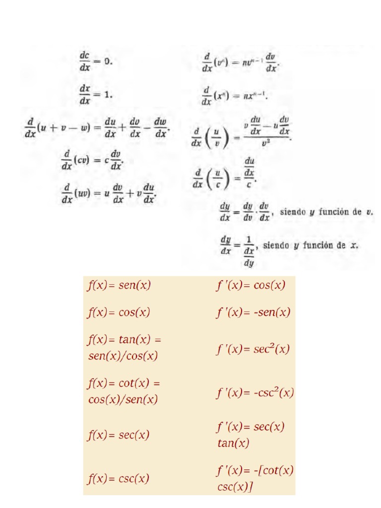Formulario de Funciones | PDF