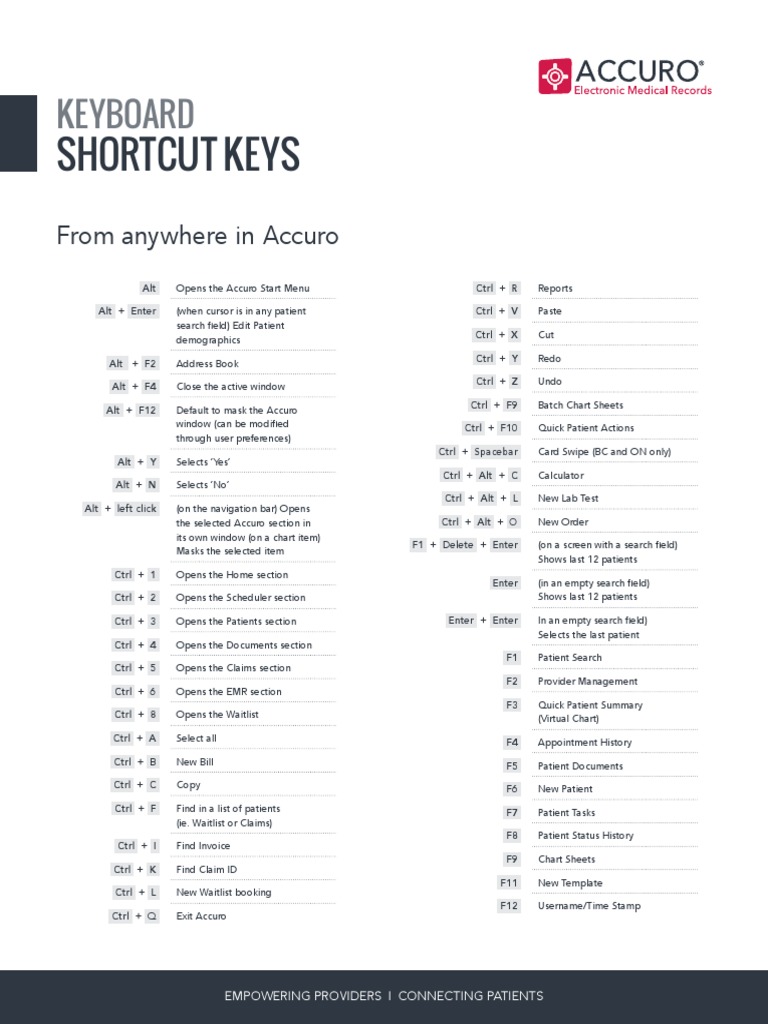Accuro EMR Keyboard Shortcuts Guide | PDF | Control Key | Keyboard Shortcut