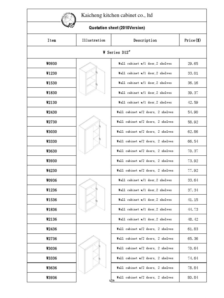 Kaicheng Kitchen Cabinet Co., Ltd. 2010 Quotation Sheet: Price List for Wall Cabinets, Corner ...