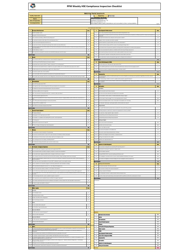 PFM HSE Compliance Checklist (1) | PDF